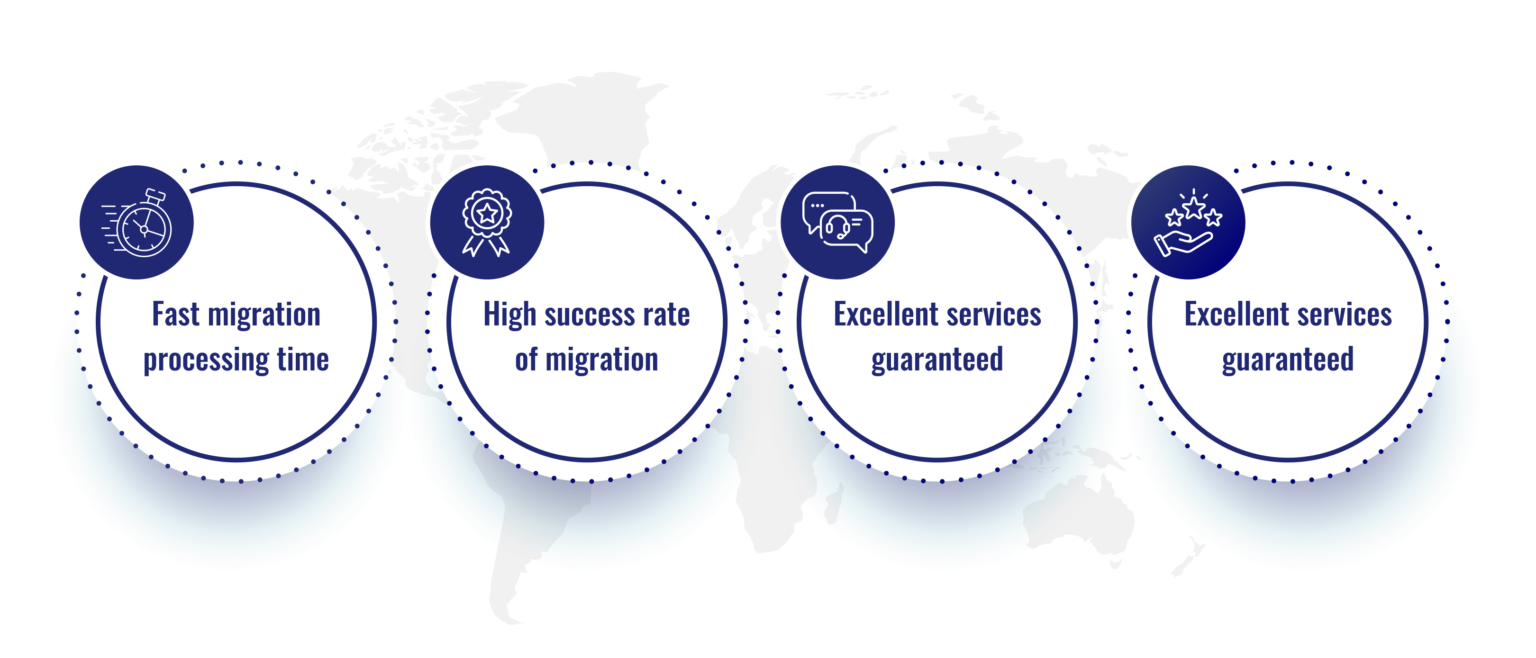 About Us - Flyworld Migration