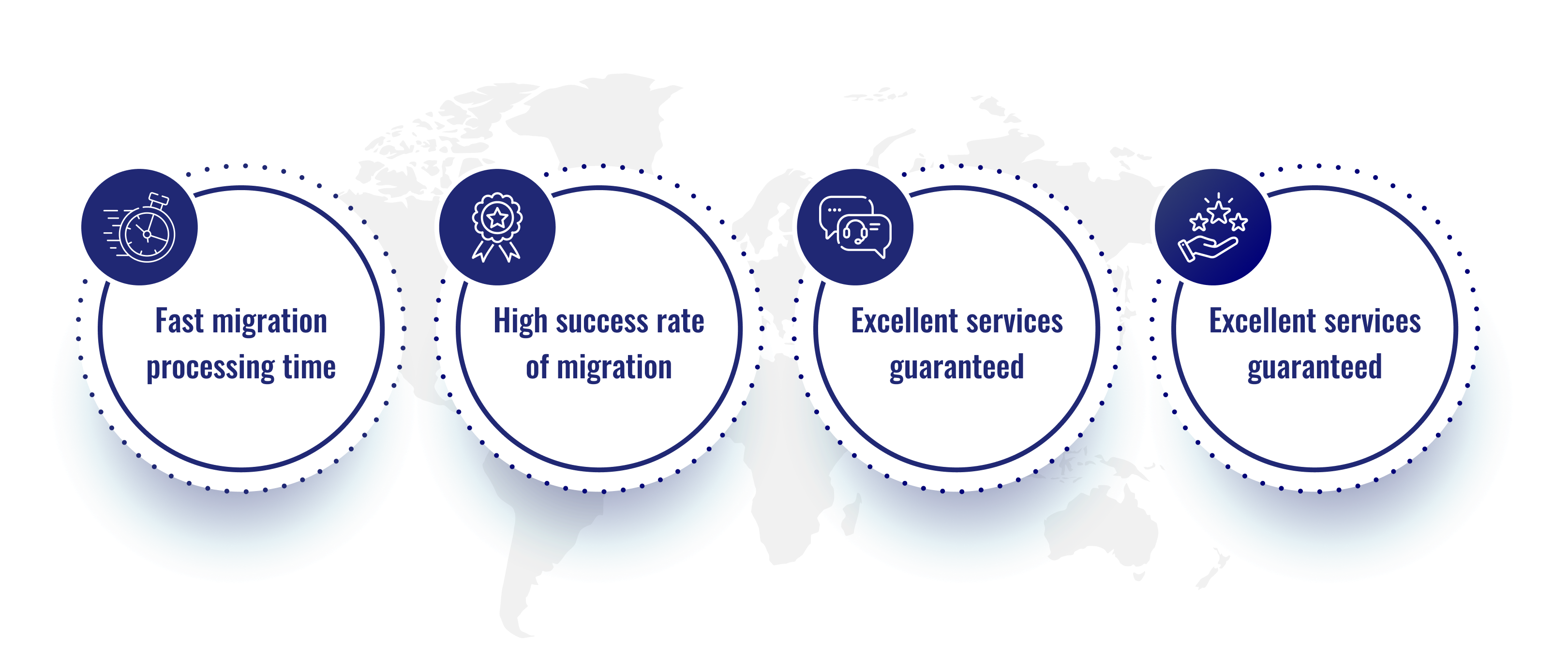 About Us - Flyworld Migration